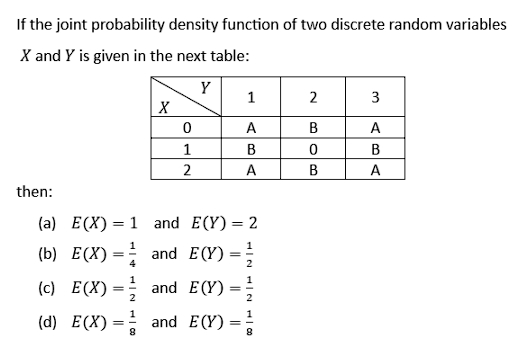 Solved If the joint probability density function of two | Chegg.com