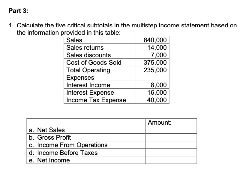 Solved Calculate the five critical subtotals in the | Chegg.com