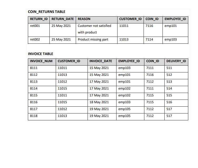 Solved CUSTOMER TABLE EMPLOYEE TABLE COIN_DELIVERY TABLE | Chegg.com