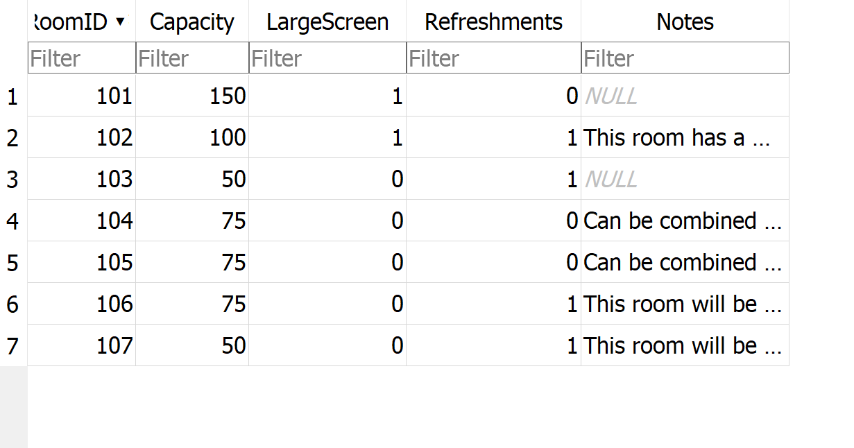 Solved DB Browser for SQLite - C:\Users\rahul\Downloads\con | Chegg.com
