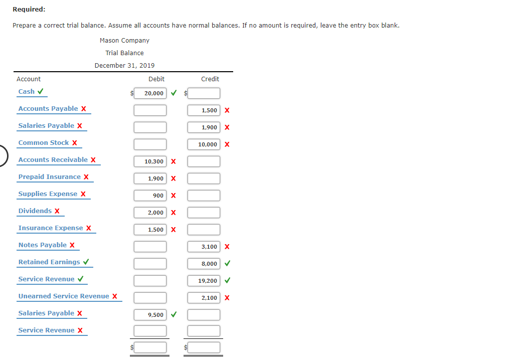 Solved Brief Exercise 2-34 Preparing a Trial Balance The | Chegg.com