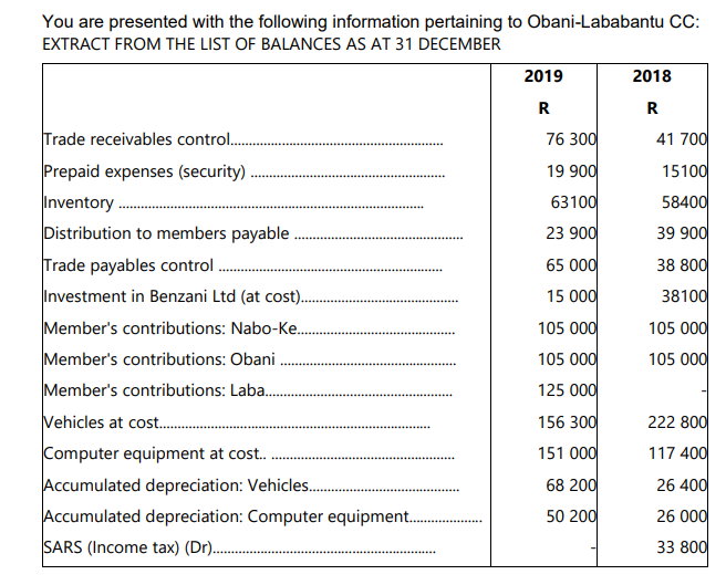 Solved You are presented with the following information | Chegg.com