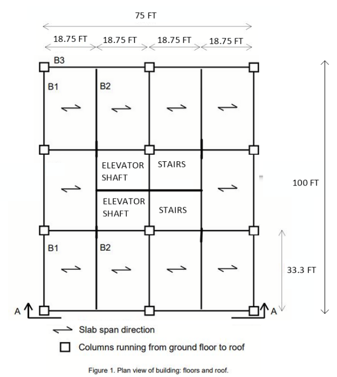 Solved Please design the reinforced concrete beam for Beam 3 | Chegg.com