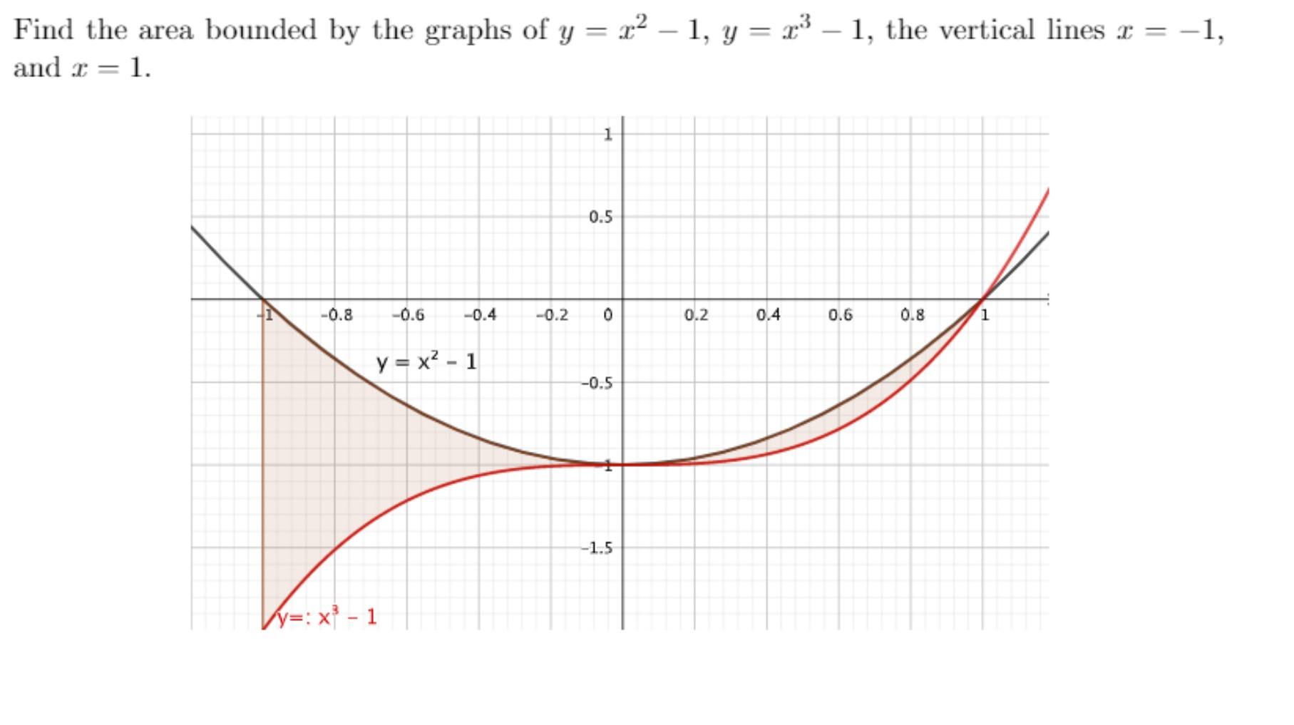 Solved Find the area bounded by the graphs of y = x2 – 1, y | Chegg.com