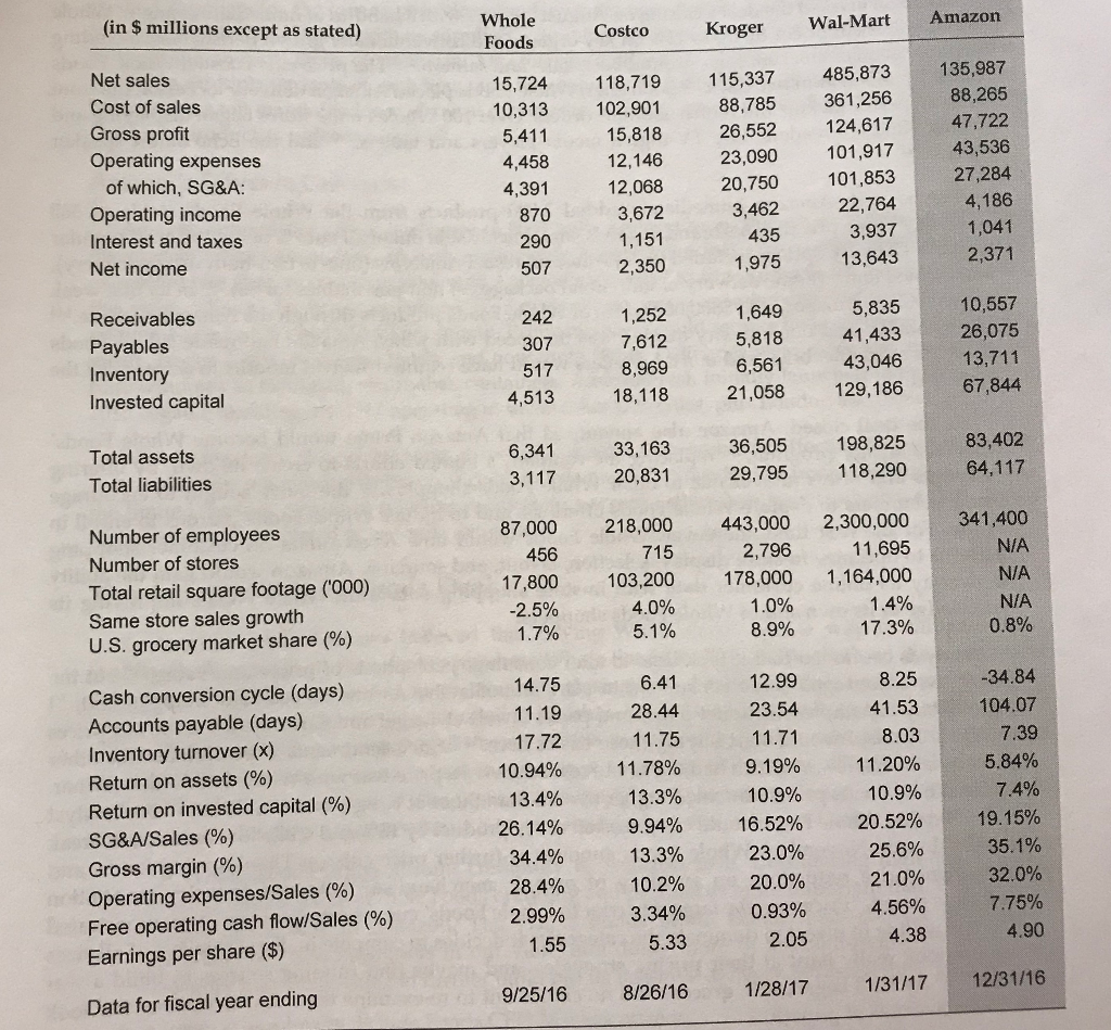 Solved EV/EBITDA multiples can be used to benchmark | Chegg.com