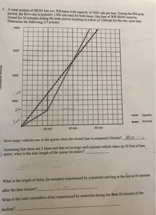 Solved A rural section of SR361 has two WB lanes with | Chegg.com