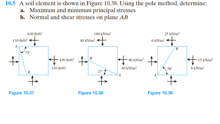 Solved 10.5 A soil element is shown in Figure 10.38. Using | Chegg.com
