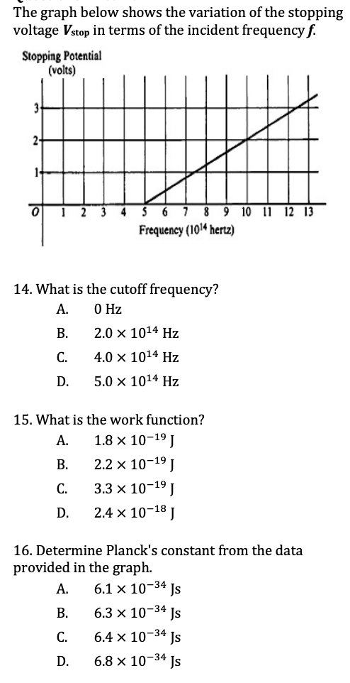 Solved The graph below shows the variation of the stopping | Chegg.com