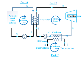 Solved An organic Rankine cycle (ORC) driven by parabolic | Chegg.com