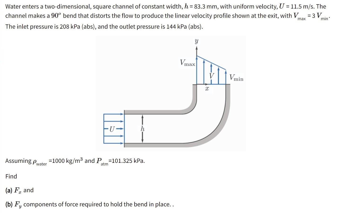 Solved - Water enters a two-dimensional, square channel of | Chegg.com