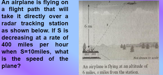 Solved Steps for Solving Rate Problems 1) Sketch the figure | Chegg.com