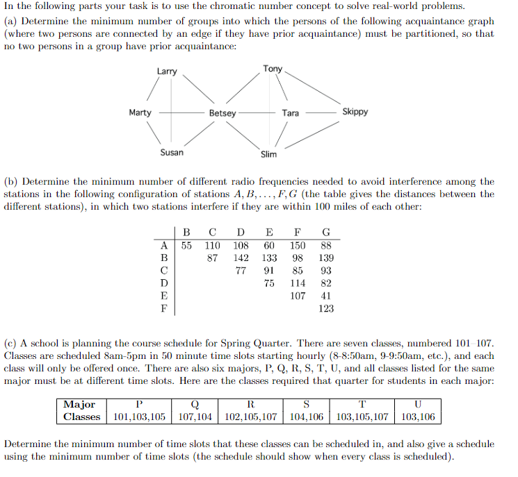 Solved Determine the minimum number of groups into which the | Chegg.com