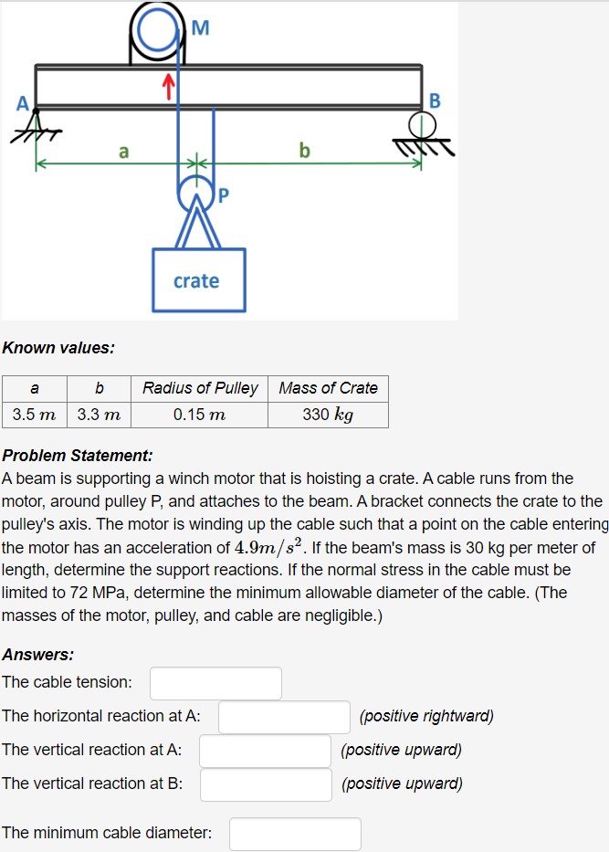 Solved Known values: Problem Statement: A beam is supporting | Chegg.com