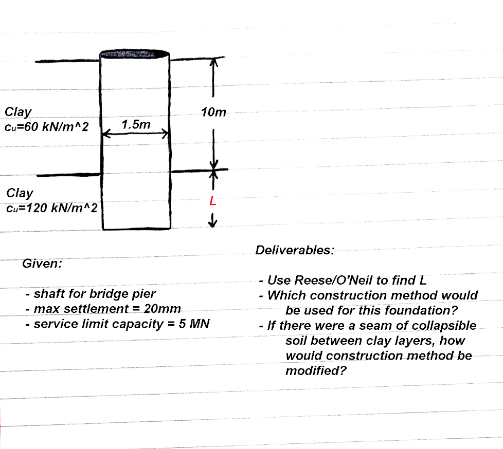 10m Clay Cu=60 kN/m^2 1.5m Clay Cu=120 kN/m^2 | Chegg.com