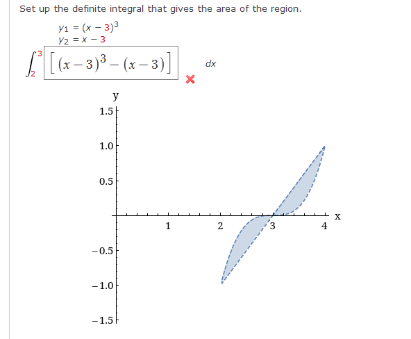 Solved Set up the definite integral that gives the area of | Chegg.com