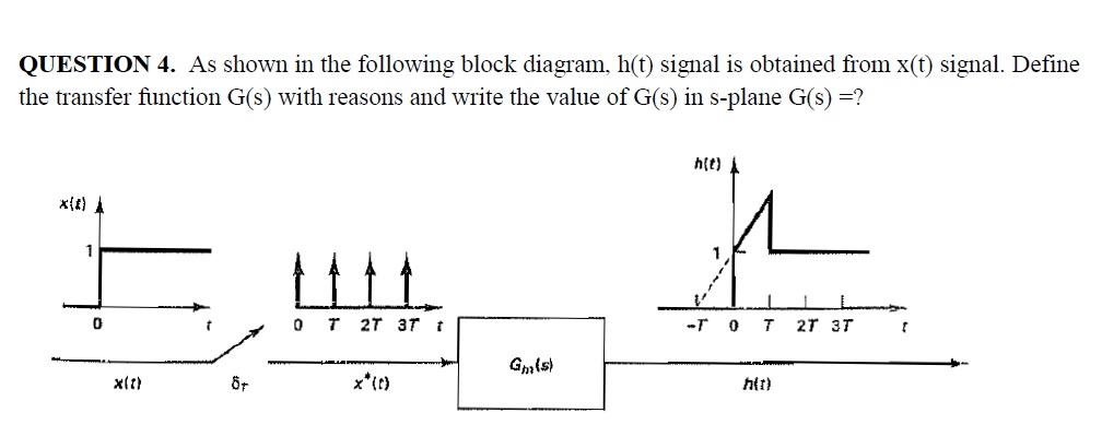Solved QUESTION 4. As shown in the following block diagram, | Chegg.com