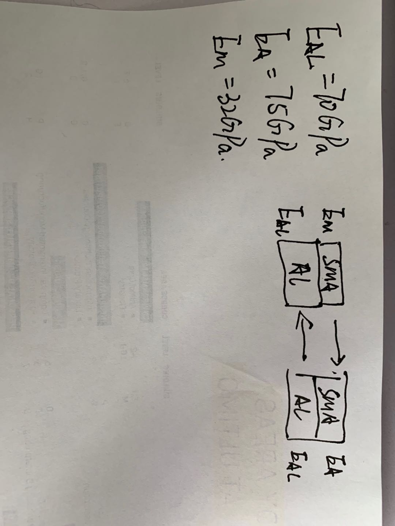 Solved For a bi-material cantilever laminate beam with a | Chegg.com