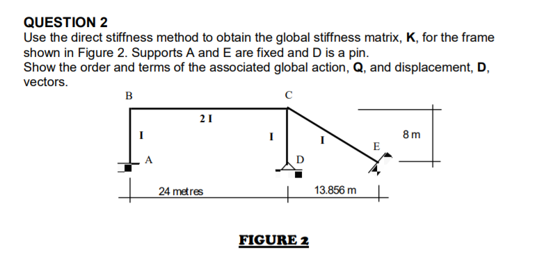 Solved QUESTION 2 Use the direct stiffness method to obtain | Chegg.com