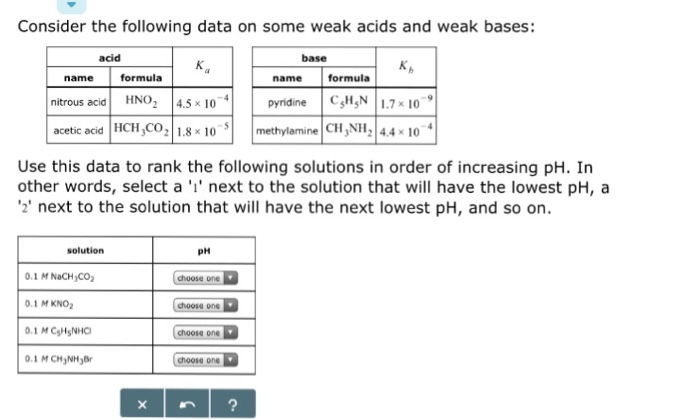Solved Consider the following data on some weak acids and | Chegg.com