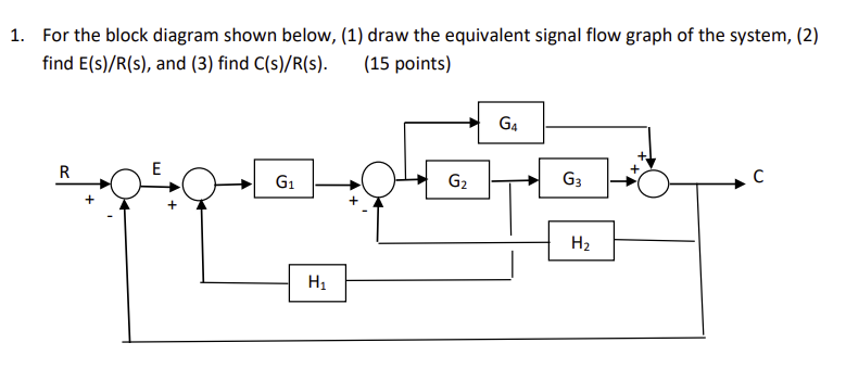 Solved For the block diagram shown below, (1) draw the | Chegg.com