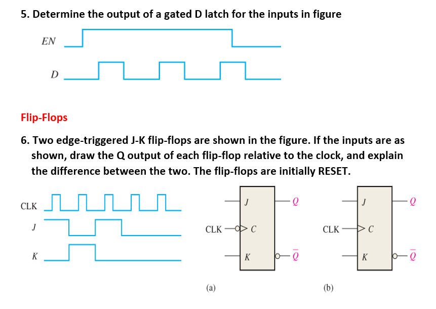 Solved 5. Determine the output of a gated D latch for the | Chegg.com
