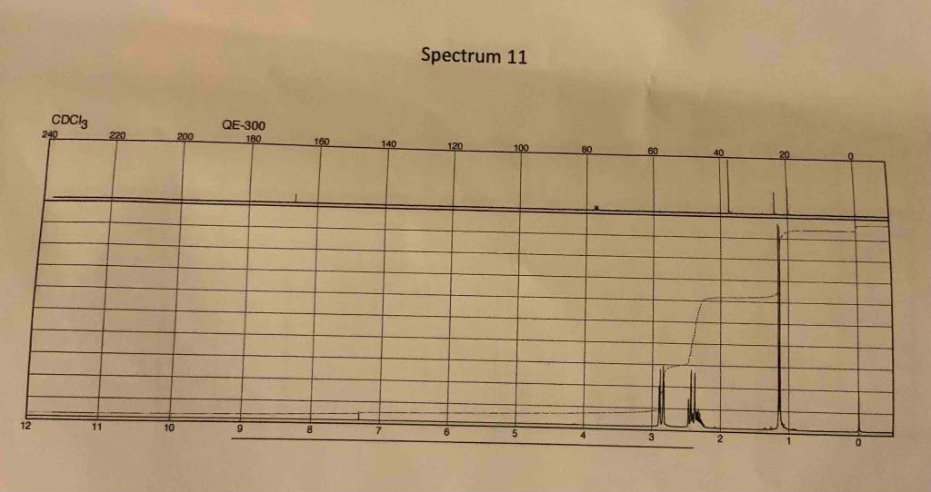 Solved Spectrum 12 Spectrum 11 Spectrum 10 | Chegg.com