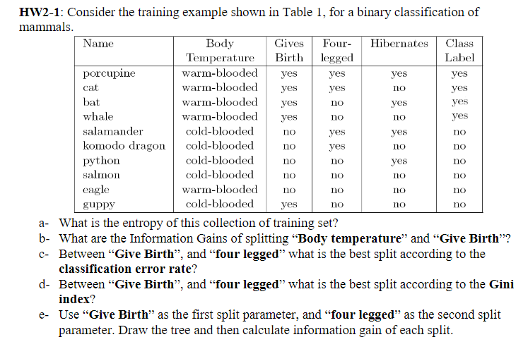 Solved HW2-1: Consider the training example shown in Table | Chegg.com