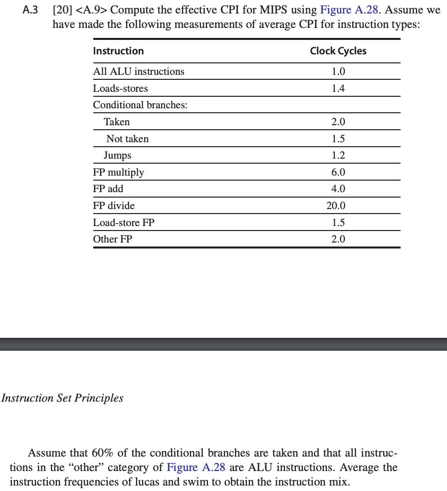 Solved A.3 [20] Compute the effective CPI for MIPS using | Chegg.com