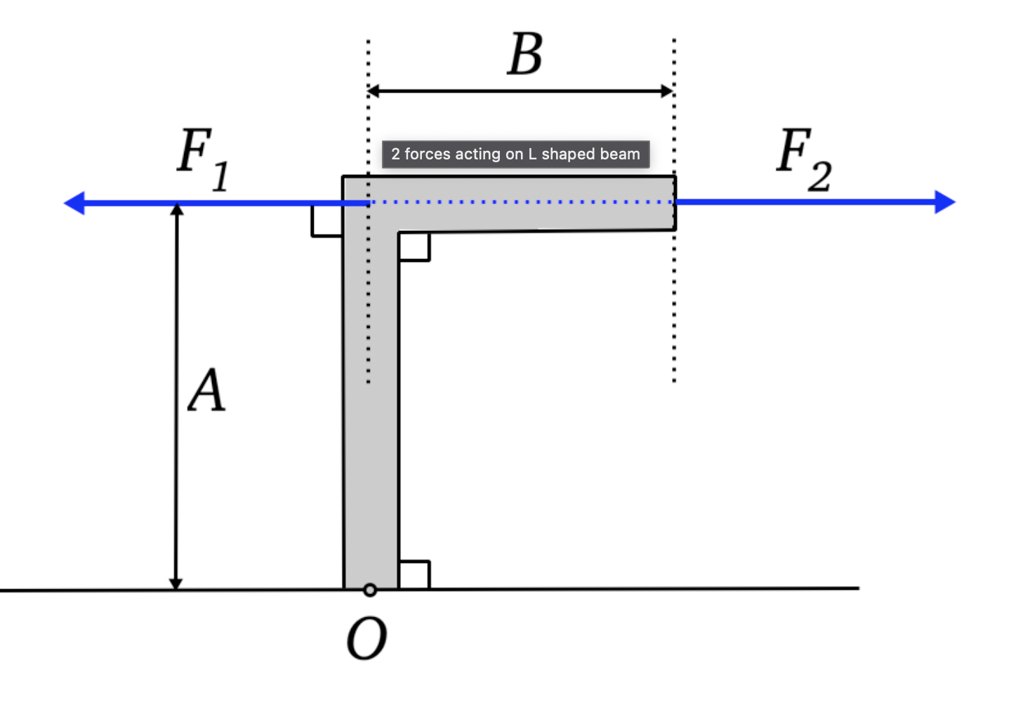 Solved Consider the two forces F1=75.0 N and F2=51.0 N | Chegg.com