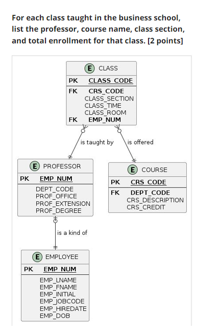 Solved For each class taught in the business school,list the | Chegg.com