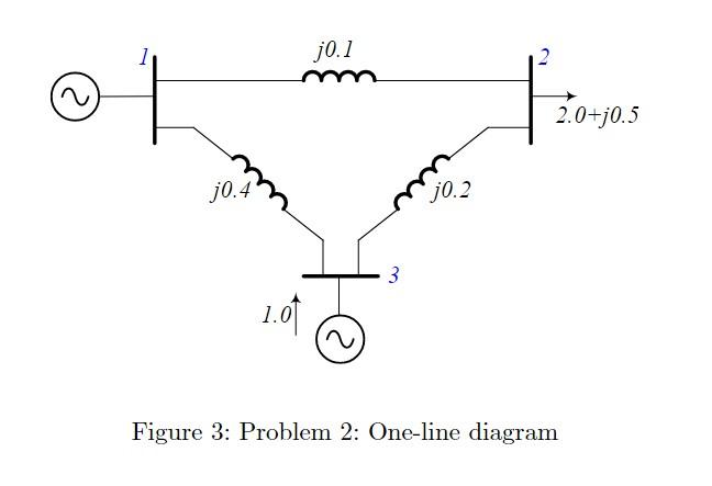 Solved 2) Fig. 3 shows a single-line diagram of a three-bus | Chegg.com