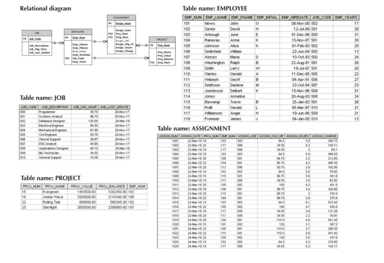 Solved Hello Chegg, I need help with this SQL. I have to | Chegg.com