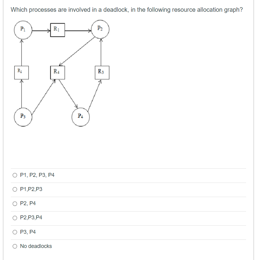 Solved Which Processes Are Involved In A Deadlock In The