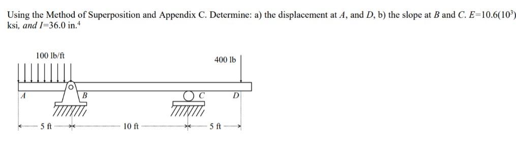 Solved Using the Method of Superposition and Appendix C. | Chegg.com