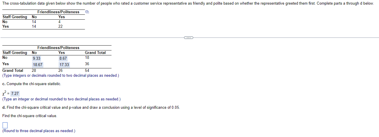 Solved The cross-tabulation data given below show the number | Chegg.com