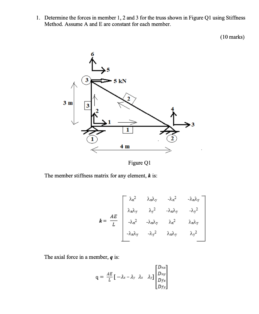 Solved 1. Determine the forces in member 1, 2 and 3 for the | Chegg.com