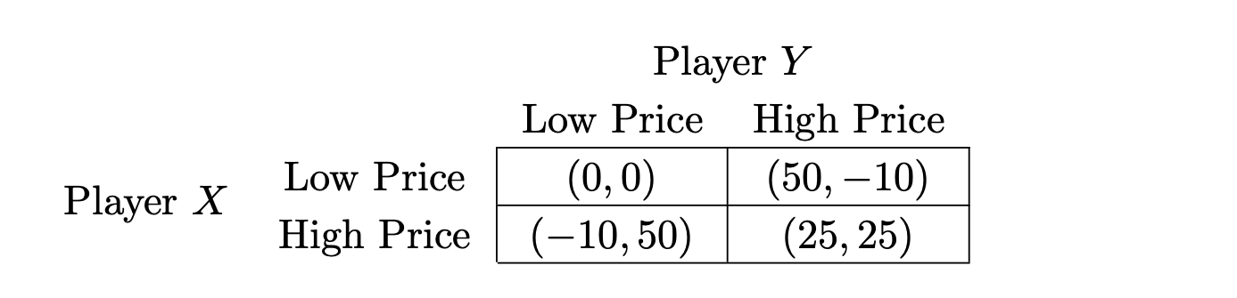 Solved Player Y | Chegg.com
