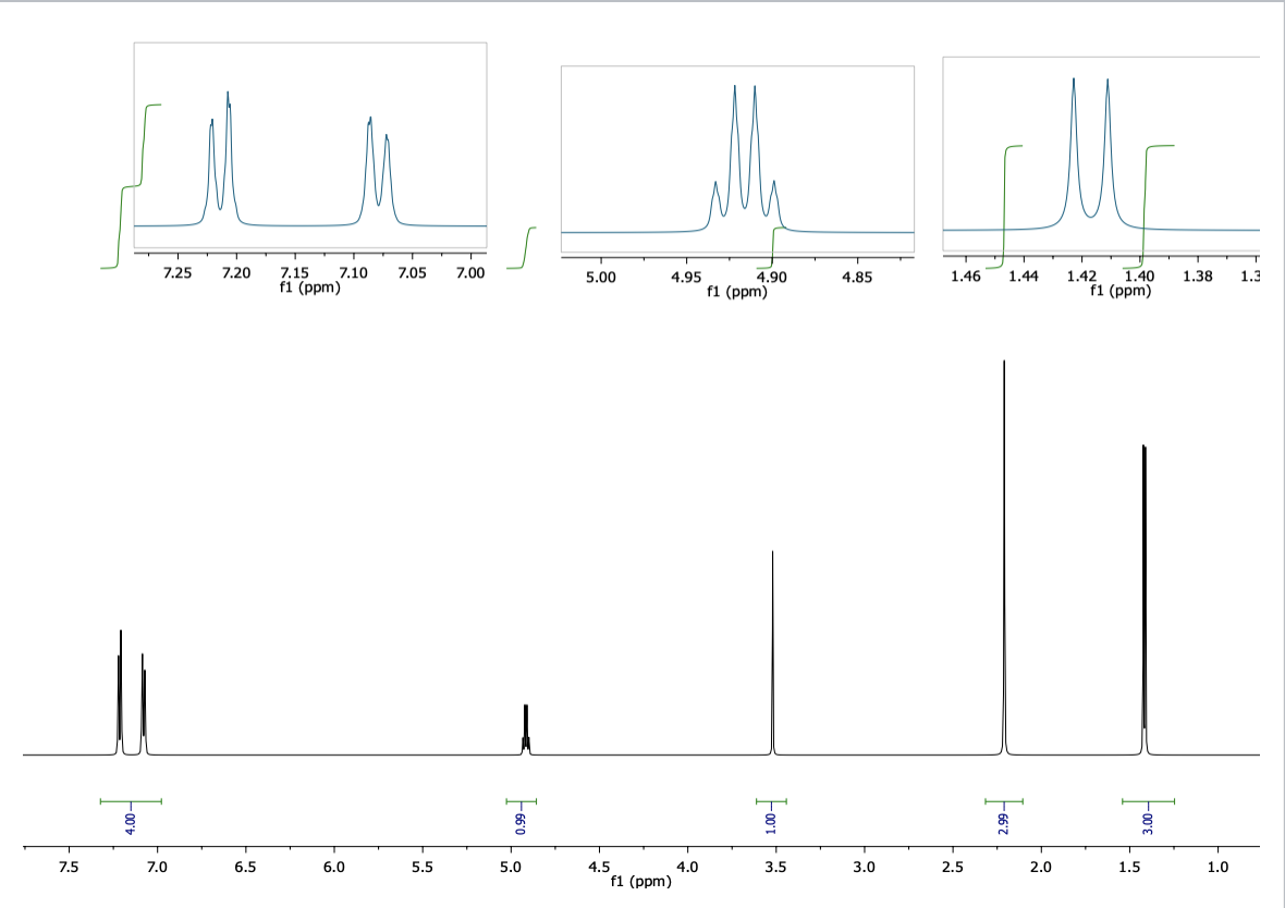Solved 1) Structure w/ proton labels (a,b,c,etc). If protons | Chegg.com