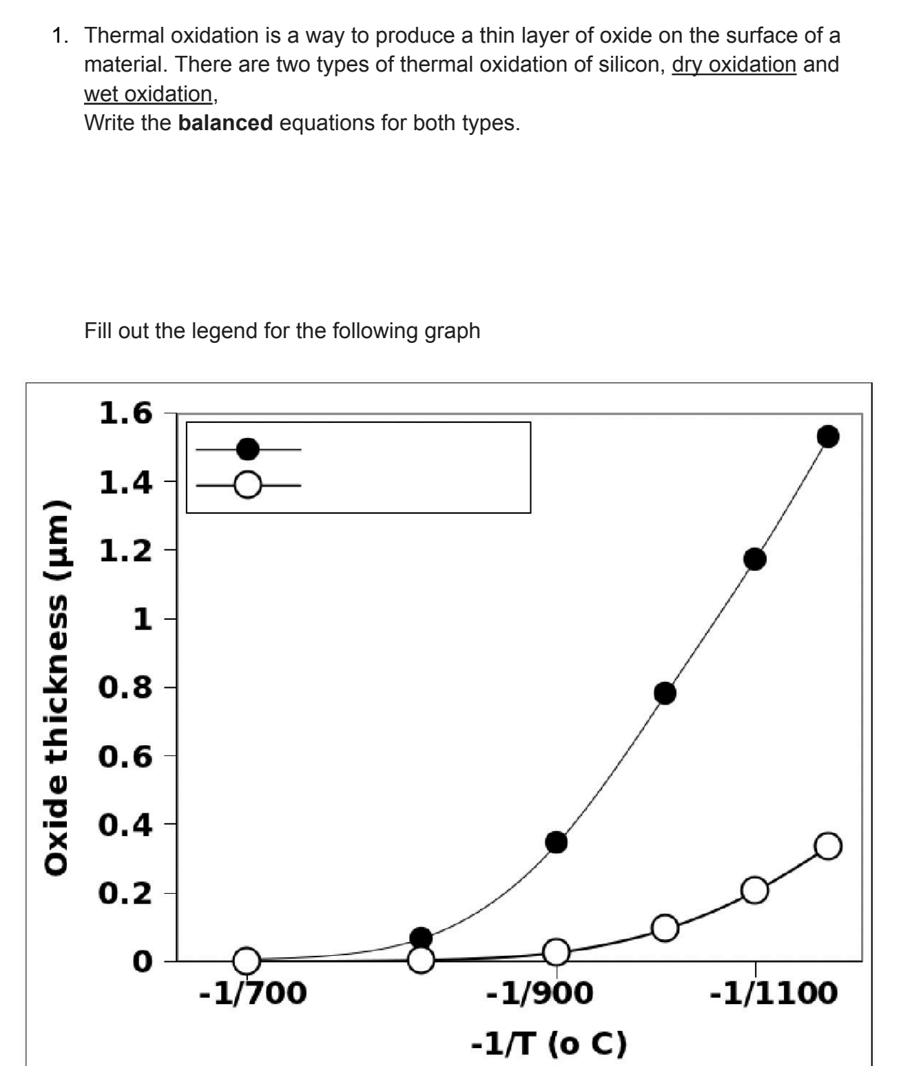 Solved Thermal oxidation is a way to produce a thin layer of | Chegg.com