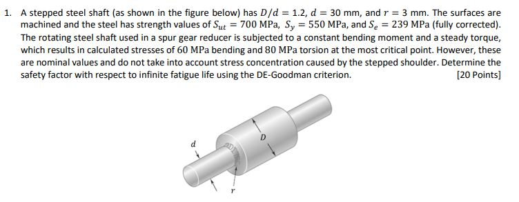 Solved A stepped steel shaft (as shown in the figure below) | Chegg.com