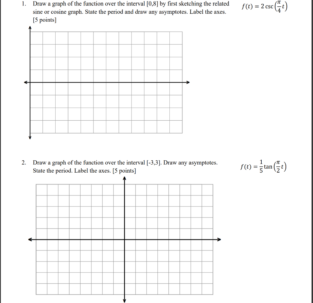 Solved 1. Draw a graph of the function over the interval | Chegg.com