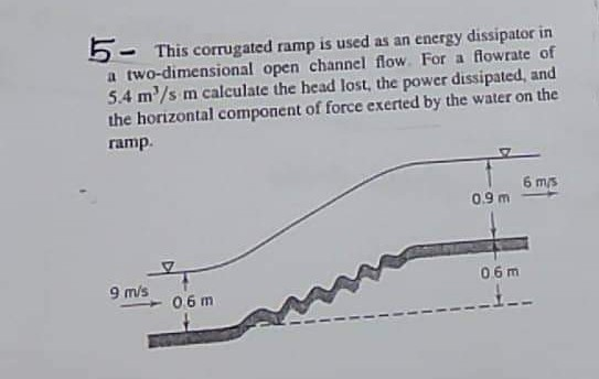 Solved 5 - This corrugated ramp is used as an energy | Chegg.com