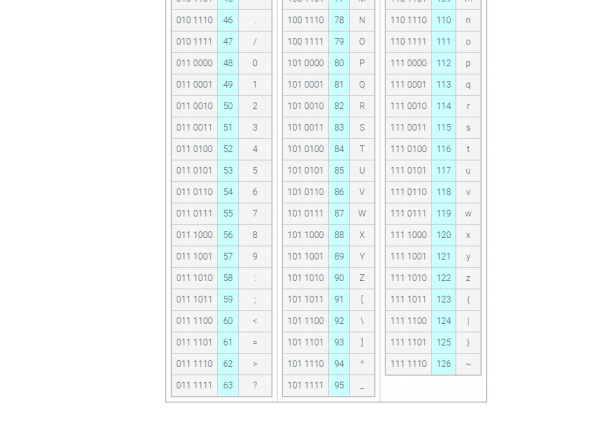 Design a circuit that takes in an ASCII character as | Chegg.com
