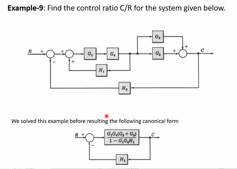 Solved Example-9: Find the control ratio C/R for the system | Chegg.com