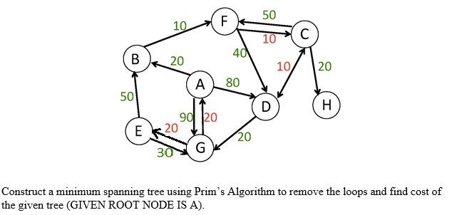 Solved 10 F 50 10 с 40 102 80 B 20 1 20 A 50 D Н. 90 120 Ek | Chegg.com