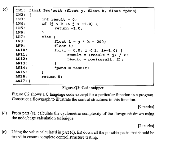 Solved Figure Q2: Code snippet. Figure Q2 shows a C language | Chegg.com