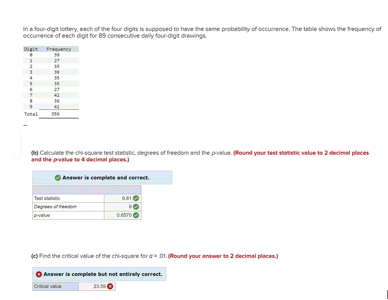 Solved In a four-digit lottery, each of the four digits is | Chegg.com