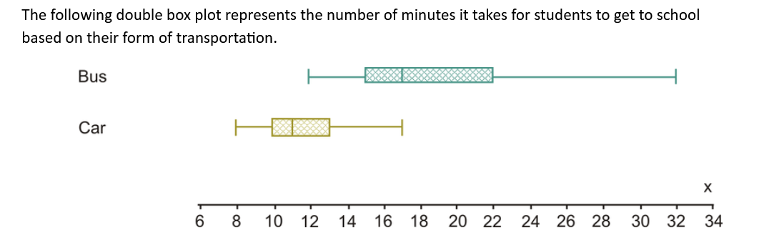 Solved Compare the distributions. (Use comparative language | Chegg.com