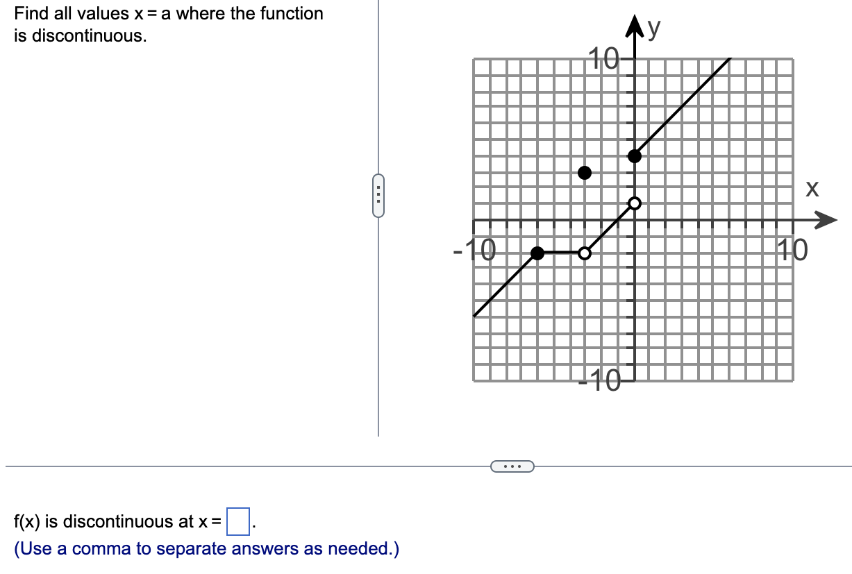 Solved Find all values x=a where the function is | Chegg.com