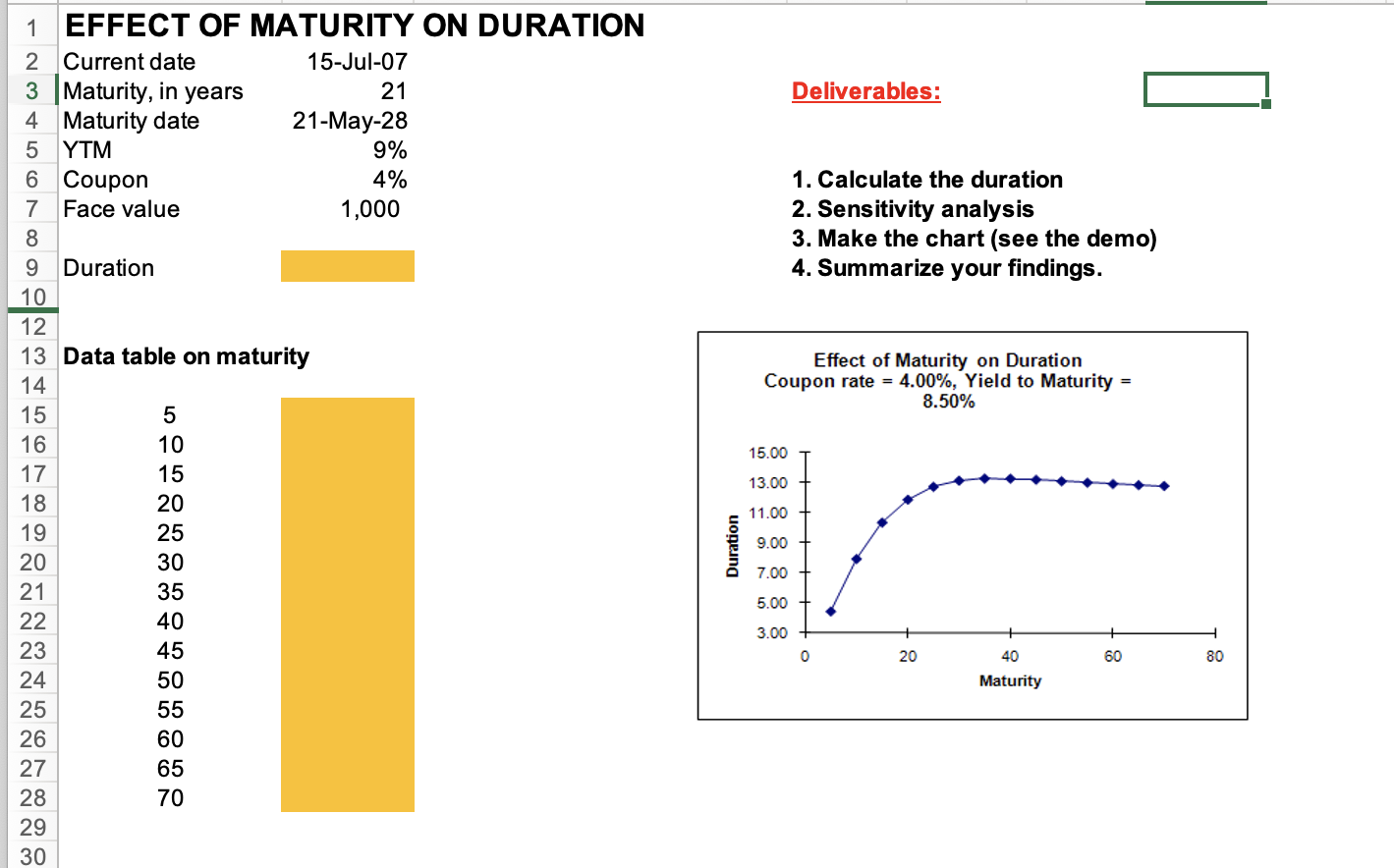Solved 1 EFFECT OF MATURITY ON DURATION Deliverables: 1. | Chegg.com